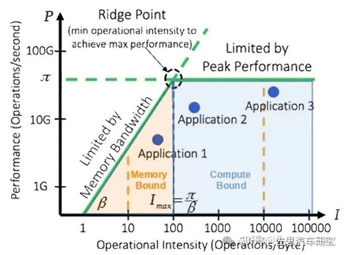 #联发科 推出全球首款 #3纳米汽车芯片 #CT-X1 挑战 #高通SA8295 @佐思汽研 - 知乎