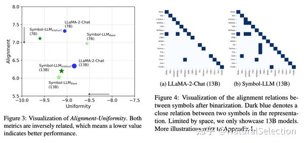 [论文分享] Symbol-LLM: 统一符号的开源基座大模型 - 知乎