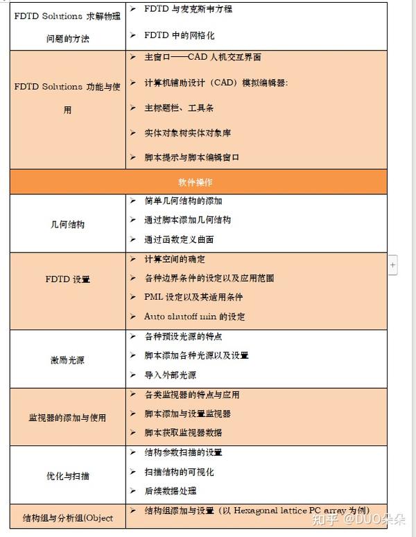 FDTD方法与其他数值方法有哪些区别？（案例分享） - 知乎