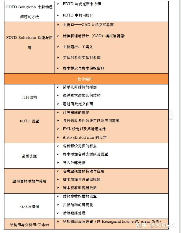 FDTD方法与其他数值方法有哪些区别？（案例分享） - 知乎