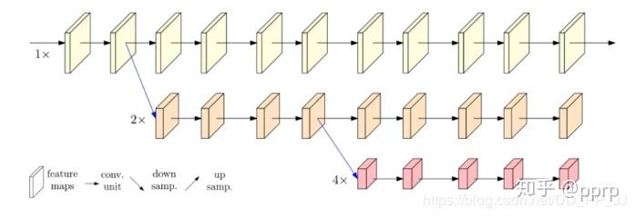 打通多个视觉任务的全能Backbone:HRNet - 知乎