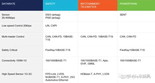 车载以太网（SOME/IP-SD、DoIP协议 等）通信、诊断分析及案例分析培训课程 - 知乎