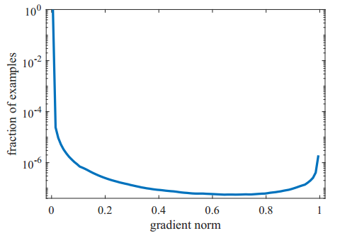 Gradient Harmonized Single-stage Detector - 知乎