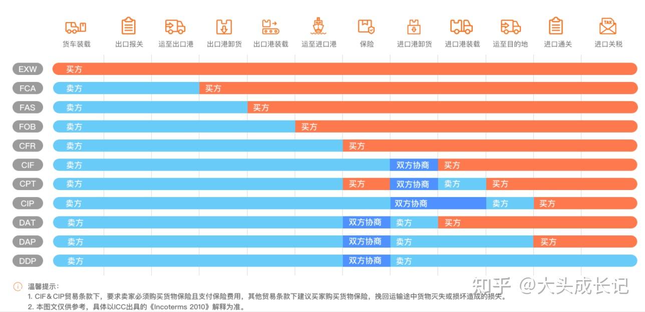 什么是DDP？ 什么是DAP？ - 知乎