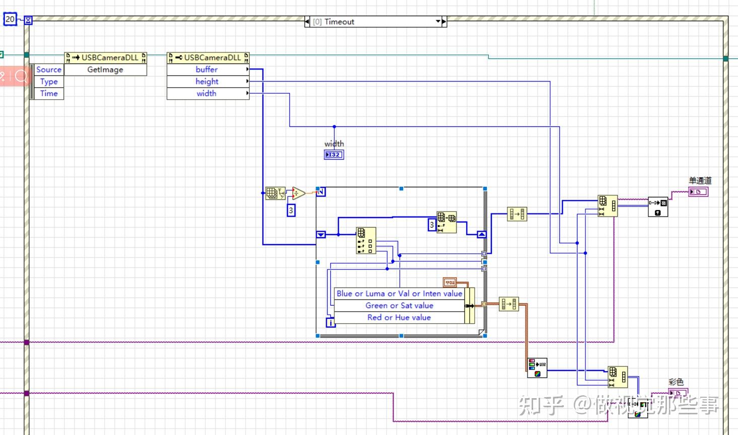 labview调用USB相机 - 知乎