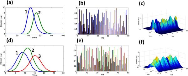 通信信号与干扰的分离技术探索与Matlab仿真 - 知乎