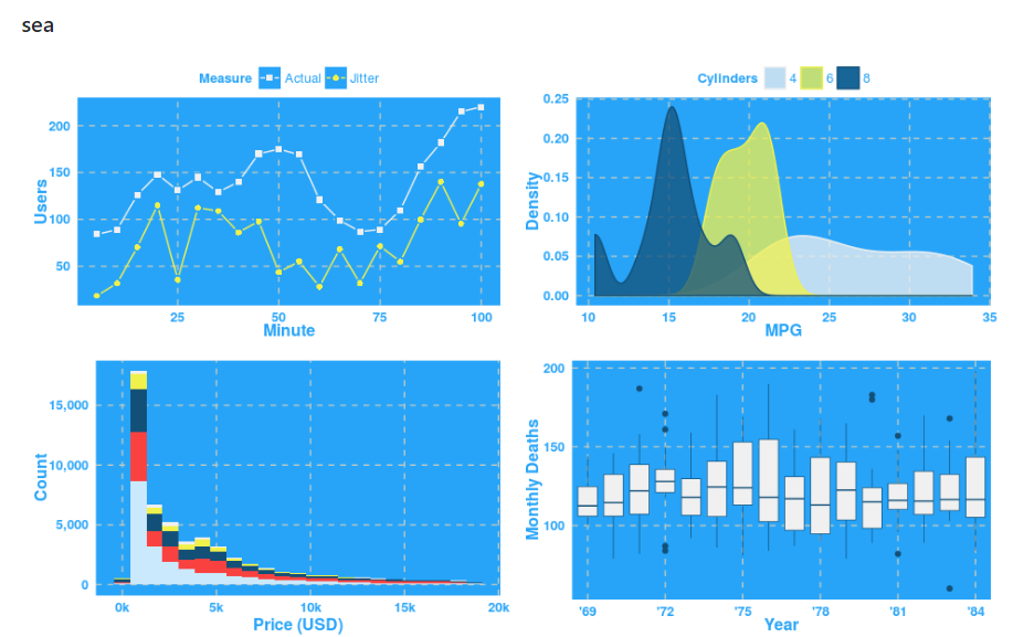 ggplot2又添新神器——ggthemr助你制作惊艳美图 - 知乎