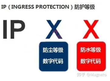 详解：常见运动表防水等级的含义和作用 - 知乎