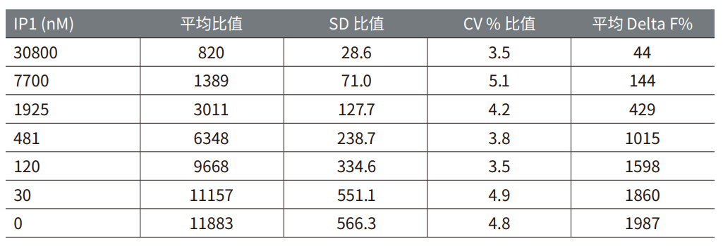 使用SpectraMax M5e读板机进行HTRF cAMP dynamic 2和IP-One检测 - 知乎