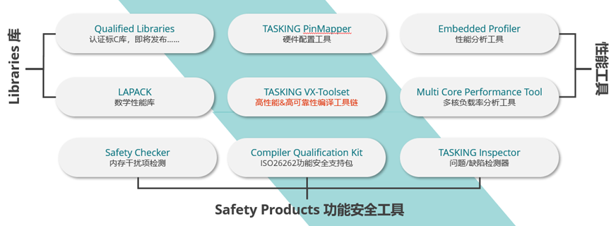TASKING公司资讯 | TASKING全员集结，将为您带来更优质、更有温度的服务！ - 知乎