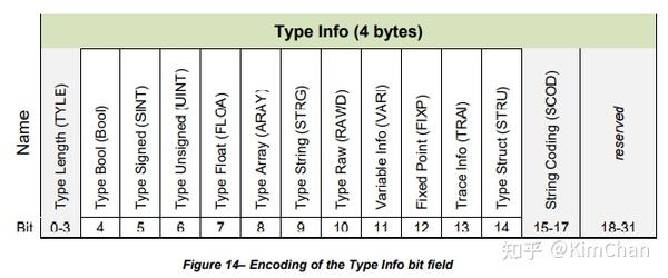[Classic AUTOSAR学习] DLT模块(Log&Trace) - 知乎