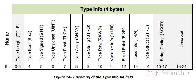 [Classic AUTOSAR学习] DLT模块(Log&Trace) - 知乎