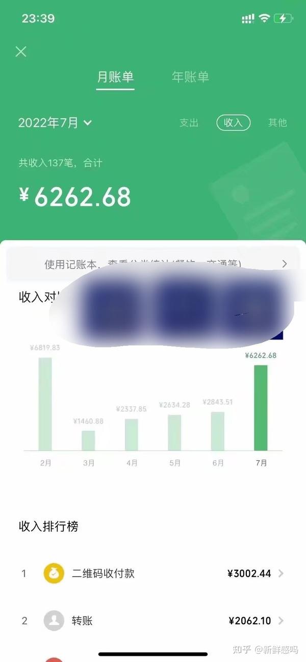 经济独立 知乎