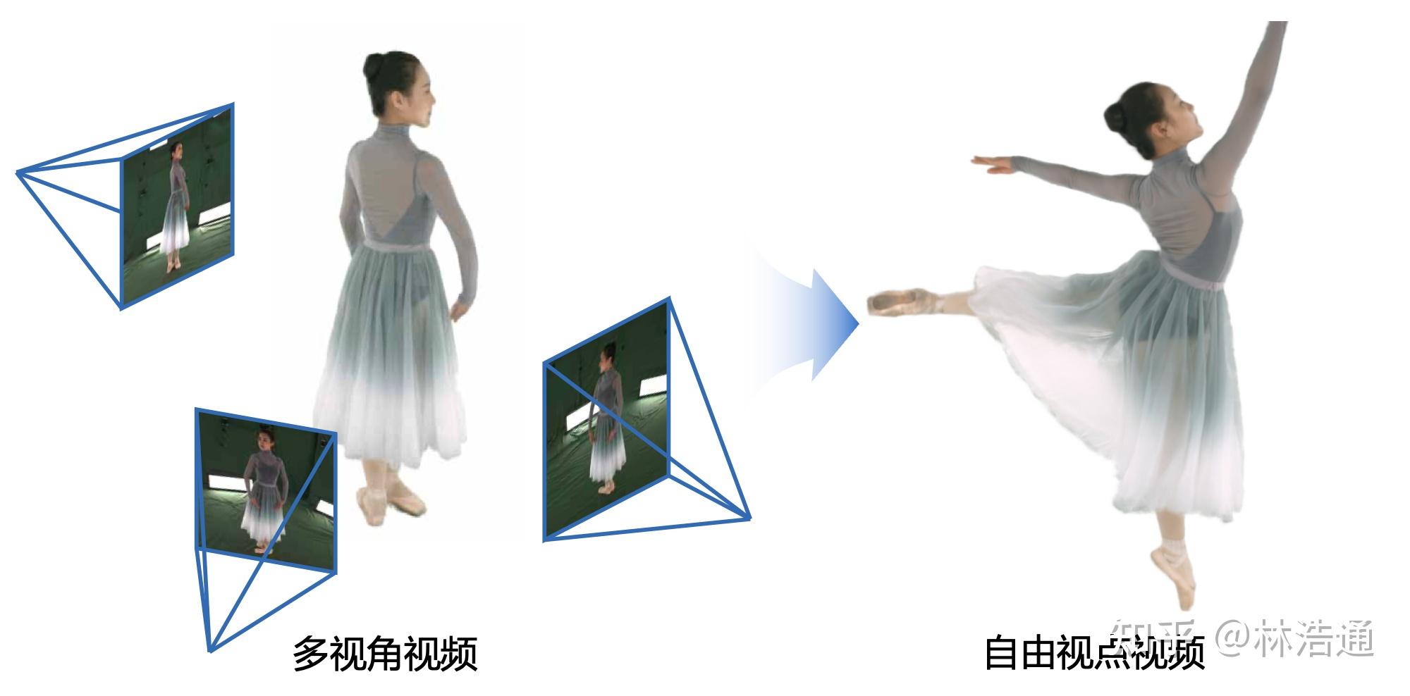 浙大三维视觉团队提出Im4D，实现高质量且实时的动态场景渲染（SIGGRAPH Asia 2023） - 知乎