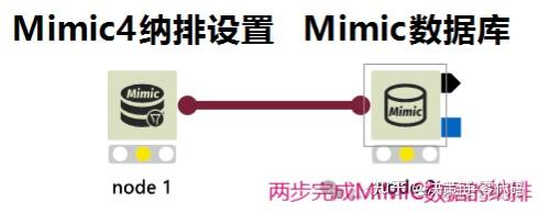 两步完成MIMIC数据的纳排（ICU数据蓝海：0实验MIMIC-IV发文，国人累计1000+） - 知乎