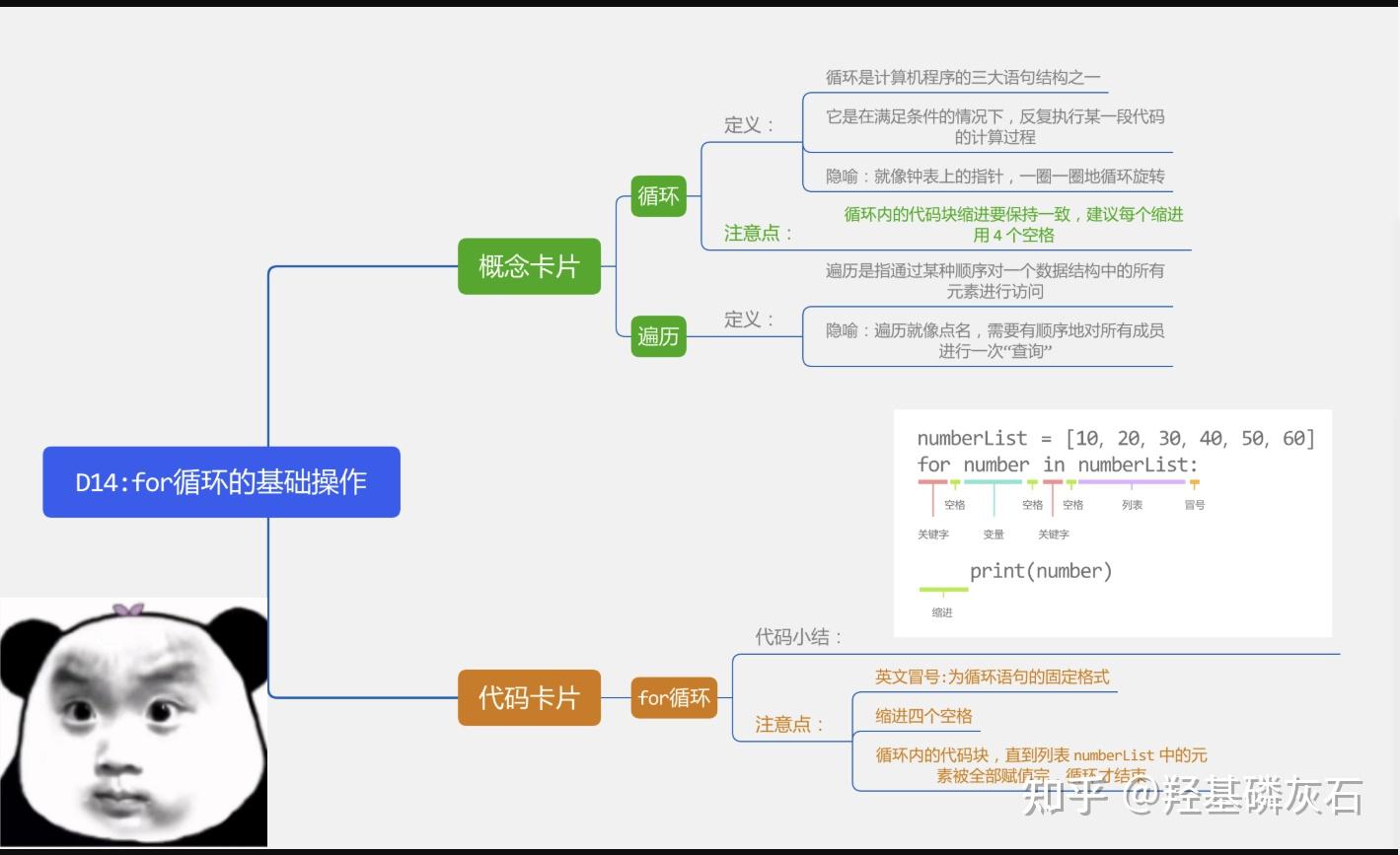第十四章python For循环的基础操作（练习题） 知乎