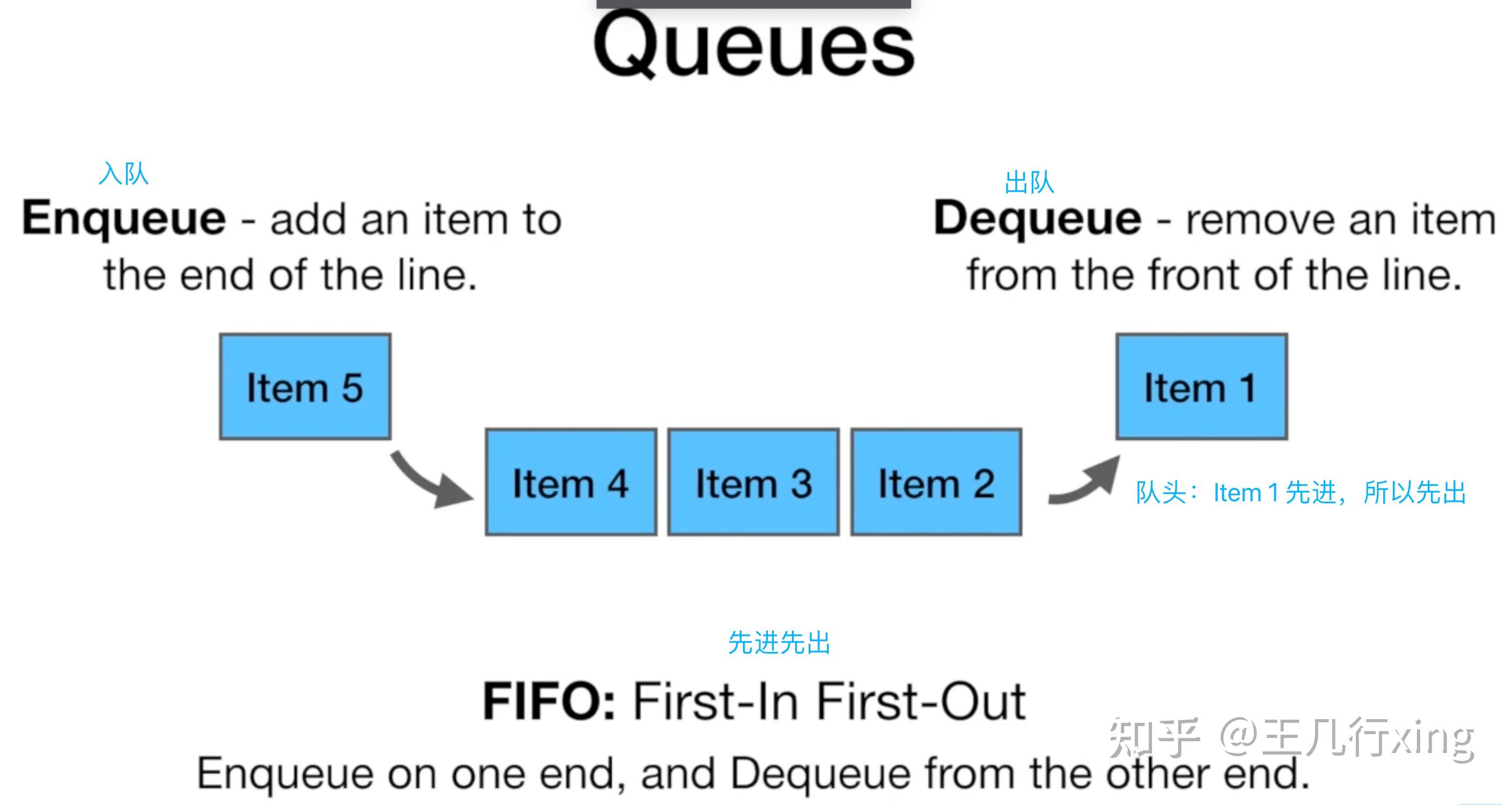 【leetcode 刷题基础】数据结构复习——队列栈 Python 实现的3种方法 知乎