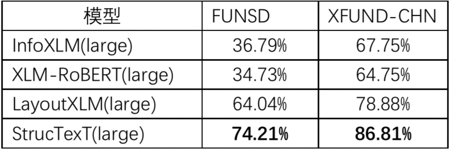 革新OCR结构化技术应用，揭秘百度中英文OCR结构化模型StrucTexT预训练模型 - 知乎