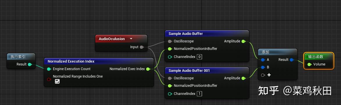 UE4引擎Niagara之自定义Module - 知乎
