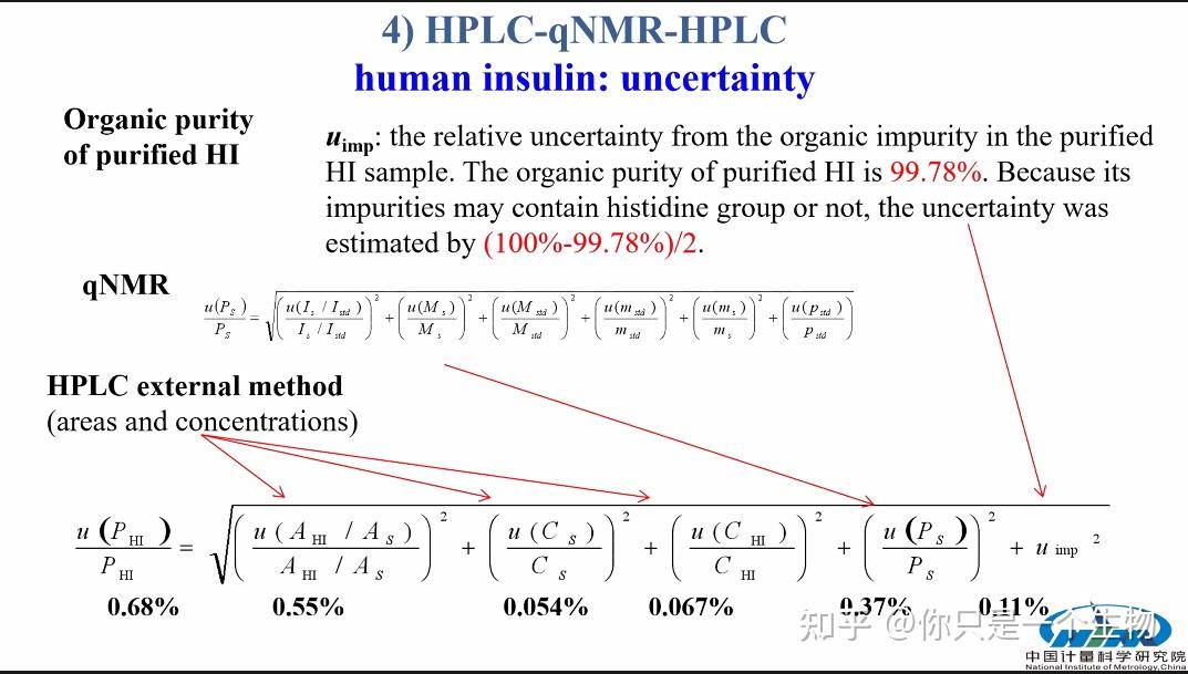 Quantitative Nuclear Magnetic Resonance(qNMR)Methods in Metrology - 知乎