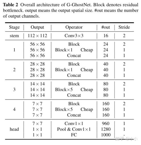CNN（九）GhostNet v2 - 知乎