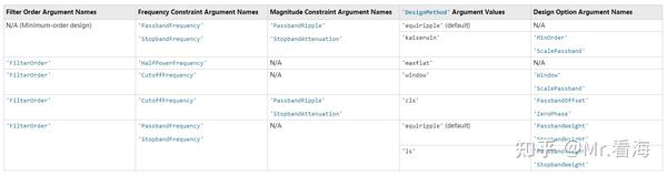 【滤波专题-第5篇】FIR、IIR滤波器设计及MATLAB实现 - 知乎