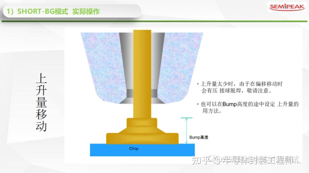 晶圆级封装Bump工艺关键点解析 - 知乎