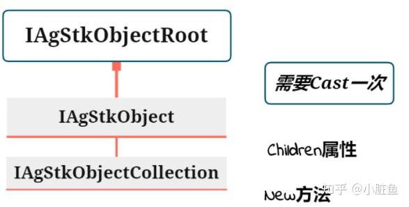 Python与STK联合仿真-第五讲 - 知乎
