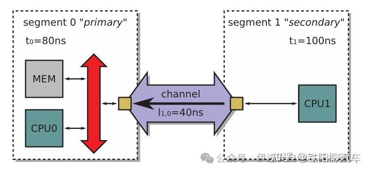 SystemC-Link：基于时间解耦分段的 SystemC 并行仿真 - 知乎