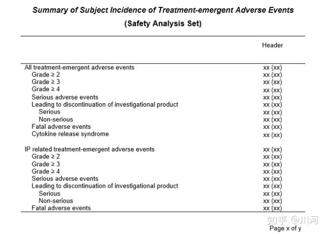 SAS编程-Table：频数汇总表的总结 - 知乎