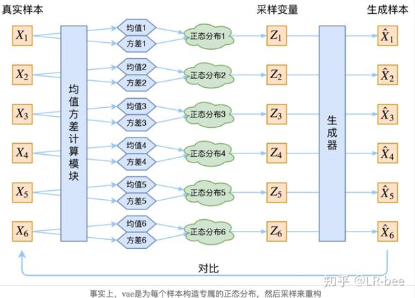 VAE模型细致详解 - 知乎