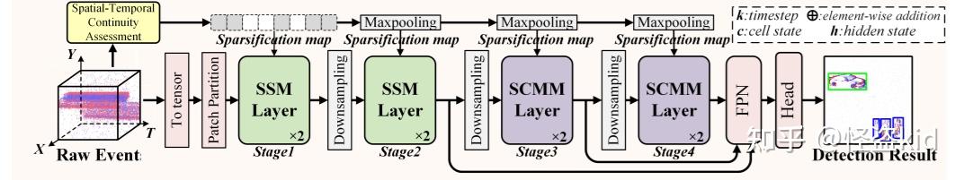 arxiv论文整理20250118-0124（目标检测方向） - 知乎