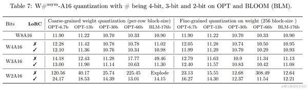 大模型量化技术原理-ZeroQuant系列 - 知乎