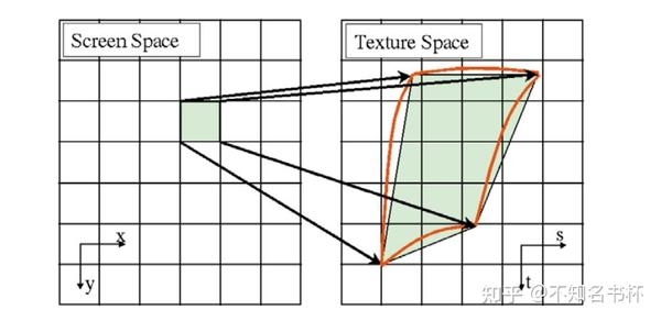 抗锯齿-MSAA深入 - 知乎