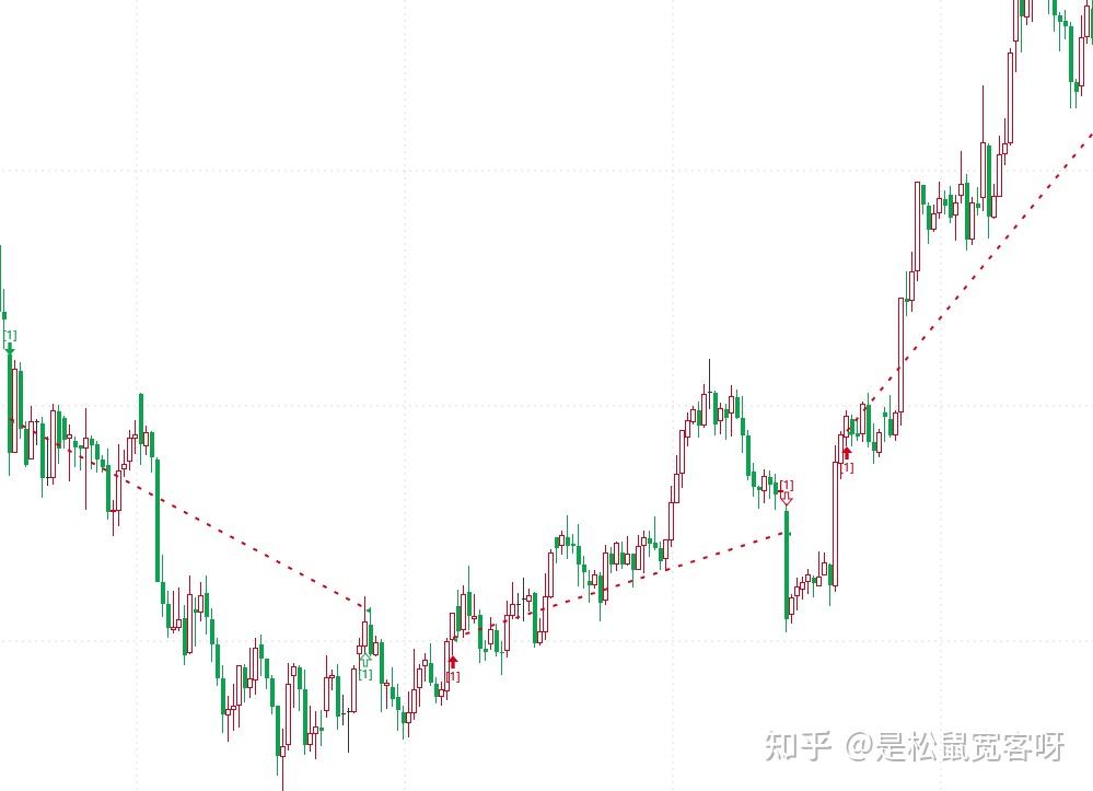 Py02 | 用Python编写基于均线波动差的交易策略(源码) - 知乎