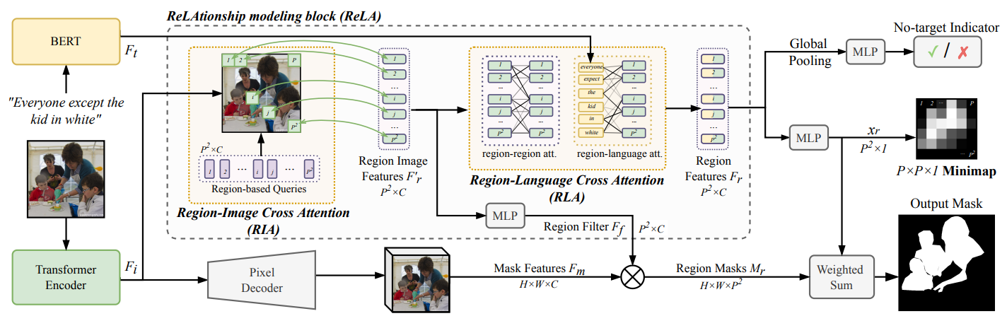 【CVPR23 Highlight】多模态新任务、新数据集：NTU提出广义引用分割问题GRES - 知乎