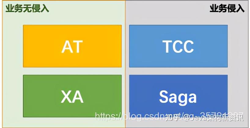 全面剖析Seata 分布式事务 AT 与XA - 知乎