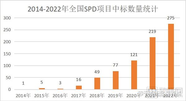 何谓SPD，为何成医疗反腐利器？聊聊SPD的逻辑与机会 - 知乎