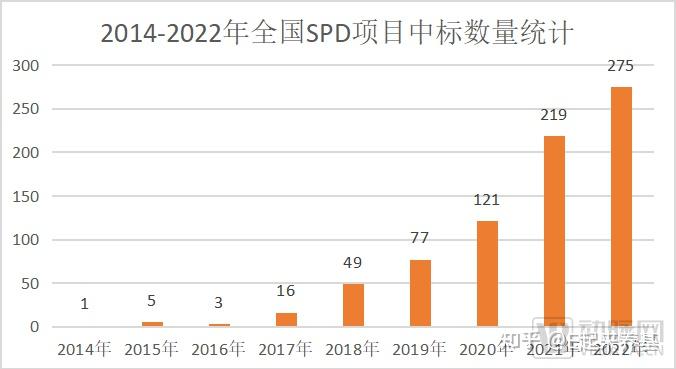 何谓SPD，为何成医疗反腐利器？聊聊SPD的逻辑与机会 - 知乎