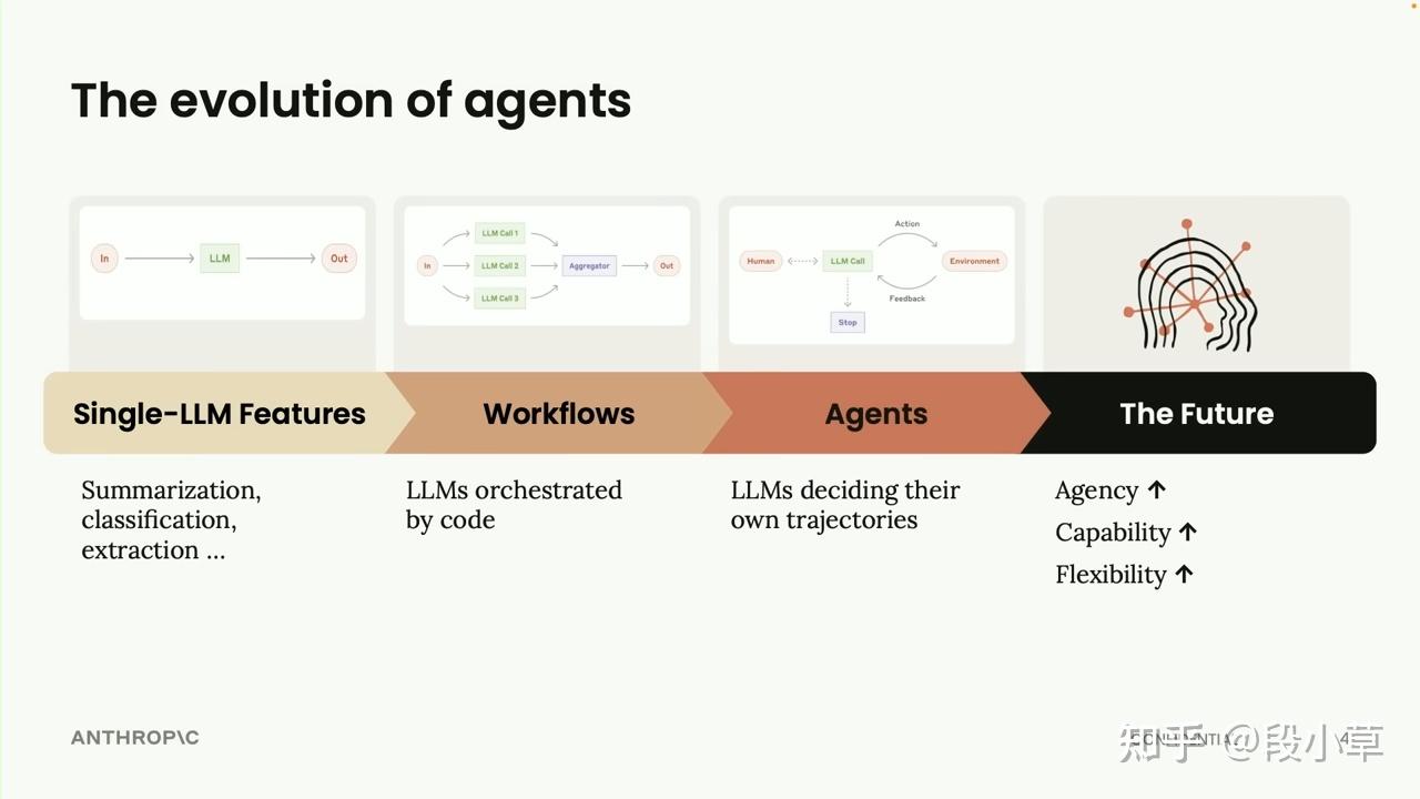 Bash Is All Agent Need：Anthropic 重新定义智能体开发 - 知乎