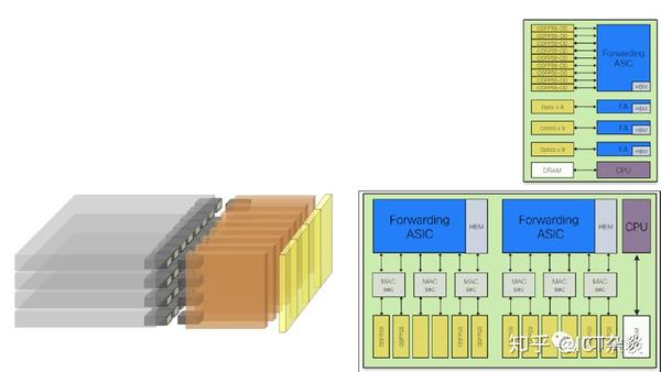 Cisco 8000系列产品及Silicon One ASIC架构介绍 - 知乎