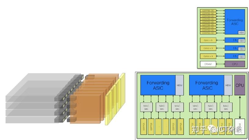 Cisco 8000系列产品及Silicon One ASIC架构介绍 - 知乎
