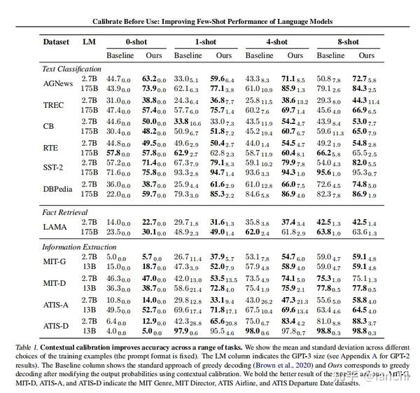 Calibrate Before Use: Improving Few-Shot Performance of Language Models - 知乎