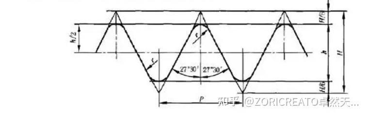 NPT、PT、G、RC和M几种螺纹的区别？ - 知乎