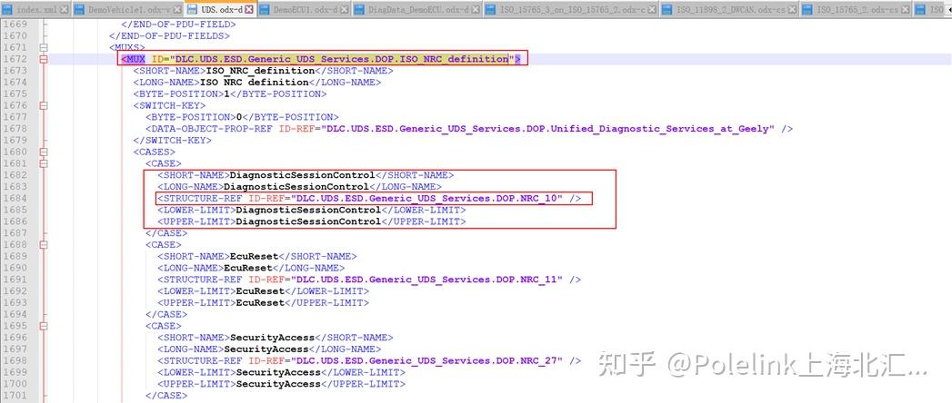 基于ODX诊断测试开发（1）：ODX数据库剖析 - 知乎