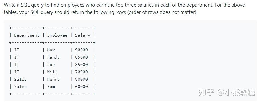 SQL面试题刷起来（10-Department Top Three Salaries 前三名工资） - 知乎
