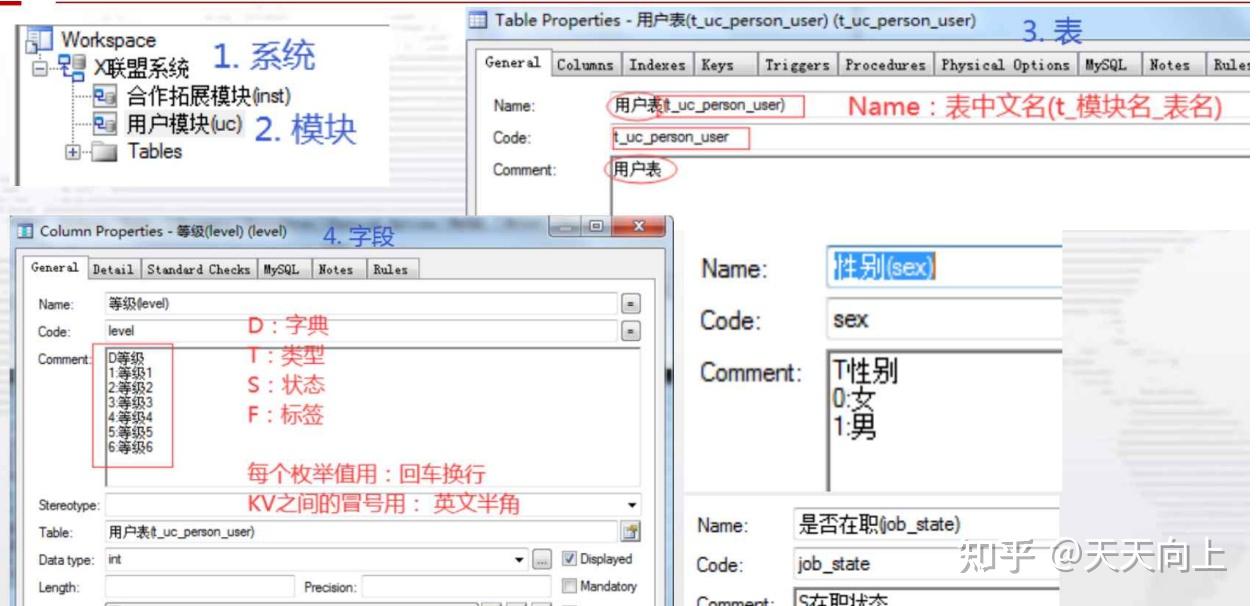 powerdesigner 根据sql反向生成pdm，并定制name显示 - 知乎