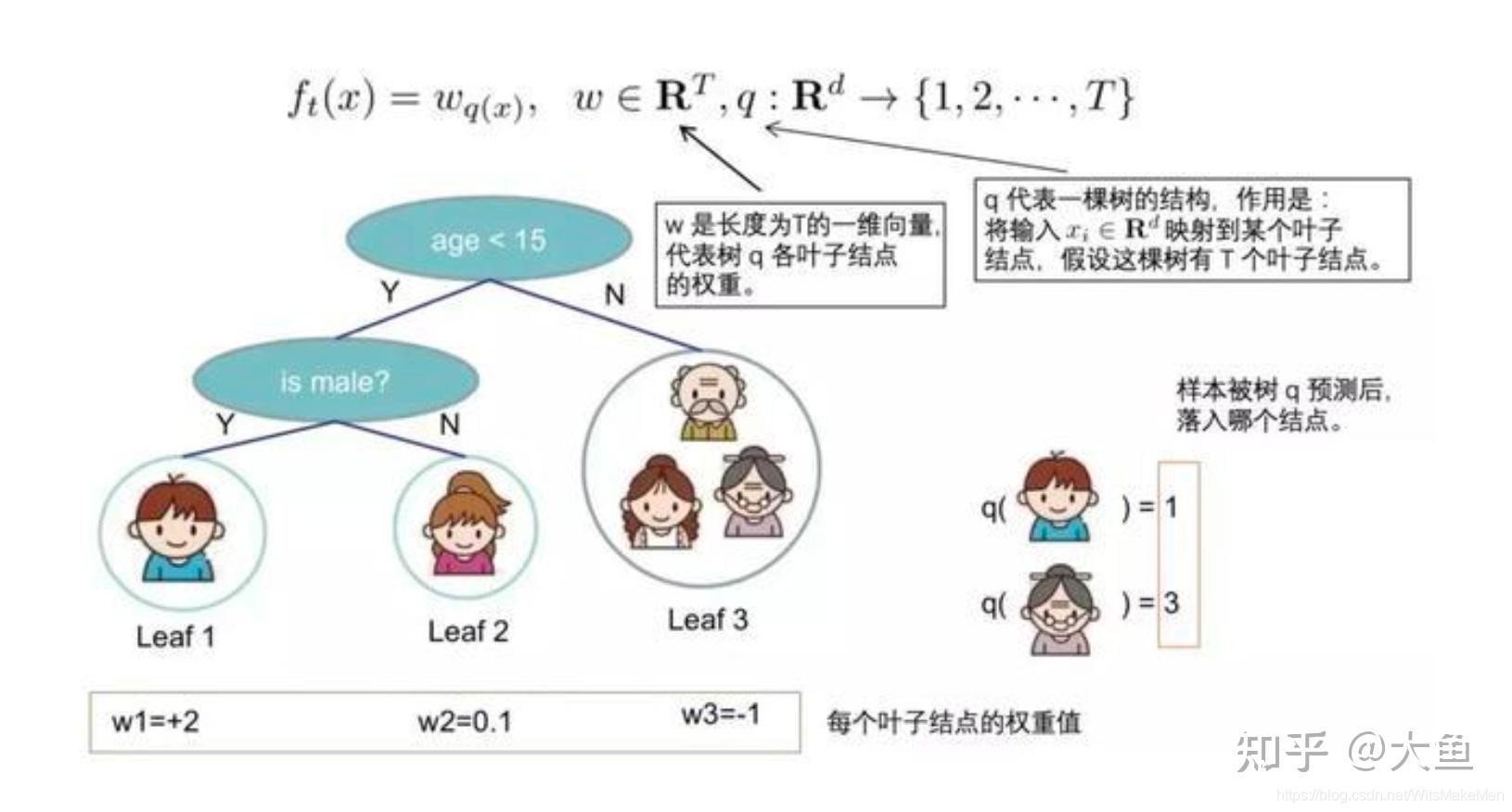 XGB实现原理 - 知乎