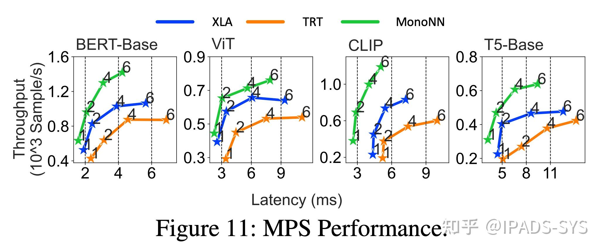 OSDI 2024 论文评述 Day 3 Session 11: ML Scheduling - 知乎