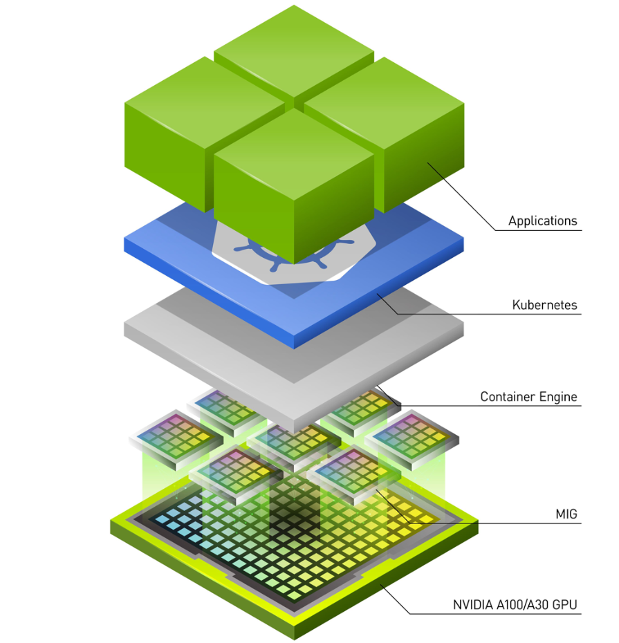 Kubernetes GPU 调度图示 - 知乎